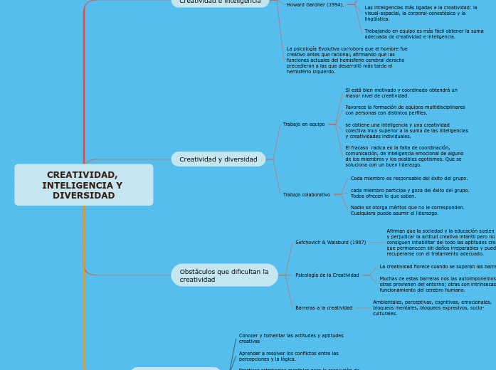 CREATIVIDAD, INTELIGENCIA Y DIVERSIDAD - Mind Map